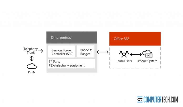 Why Your Business Should Use Microsoft Teams Phone System
